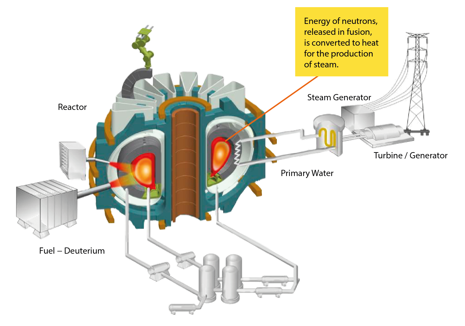 Fusion Power Plant | Slovenian Fusion Association Fusion Power Plant | Slovenian Fusion Association